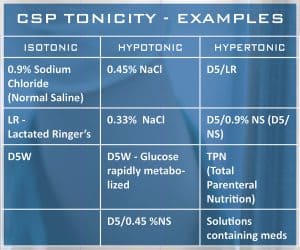 LVP Large Volume Parenterals - IV Fluids - Parenteral Solutions