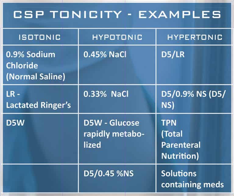LVP Large Volume Parenterals - IV Fluids - Parenteral Solutions