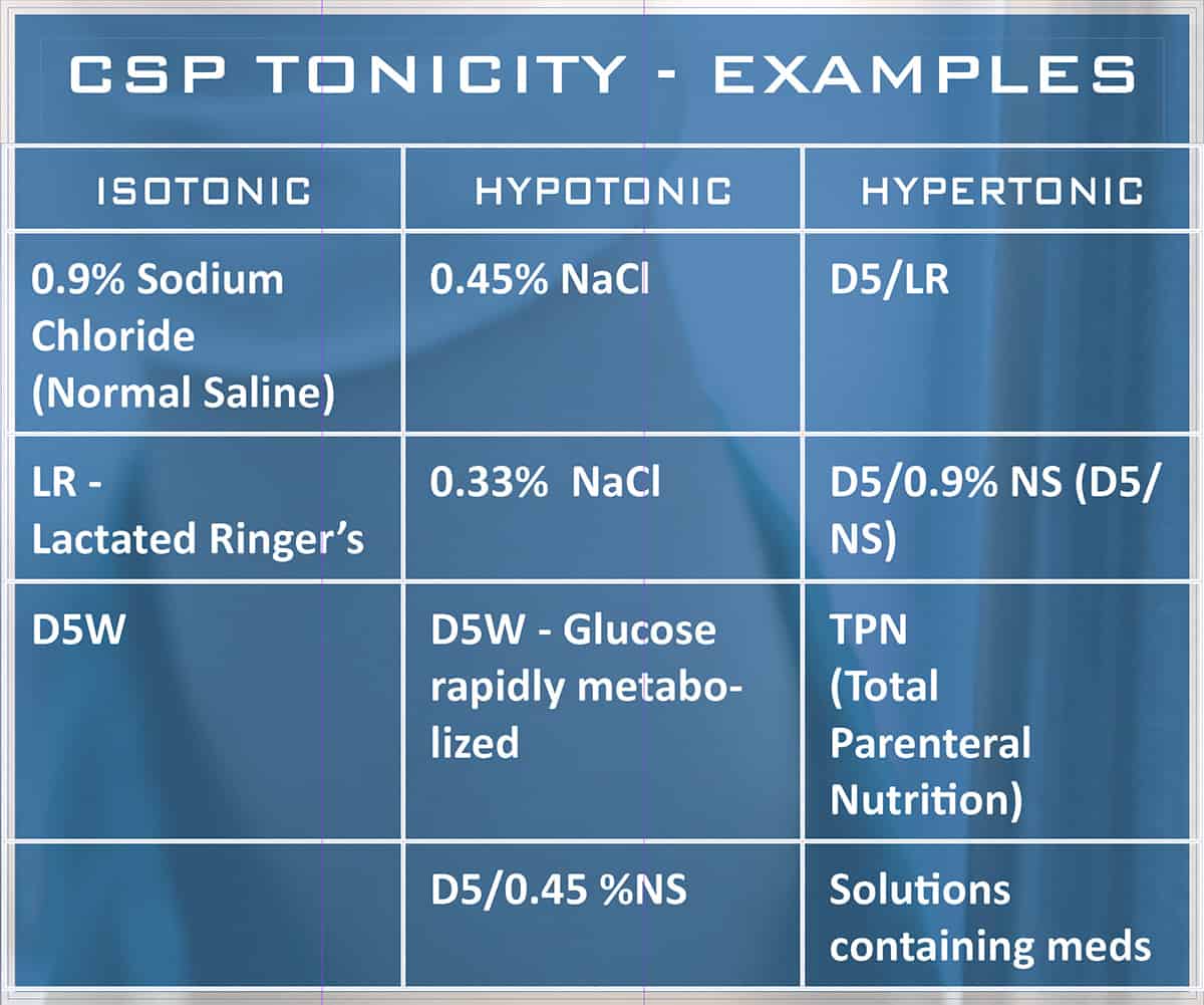 LVP Large Volume Parenterals - IV Fluids - Parenteral Solutions